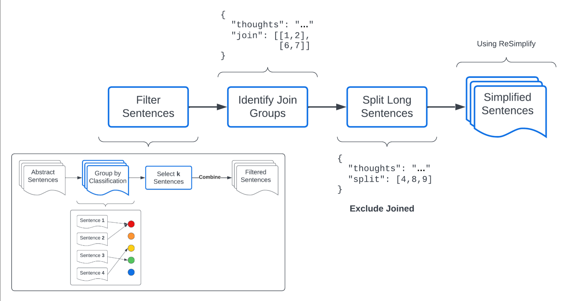 Blog - Using LLMs to Improve Medical Text Simplification Accessibility and Accuracy - Part 1