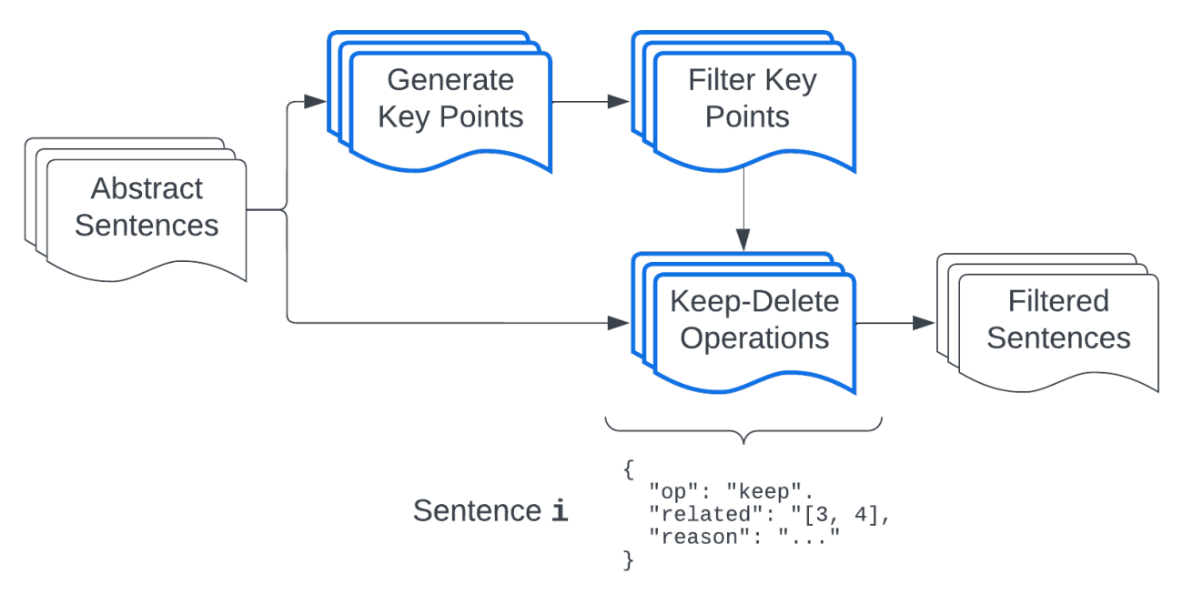 Blog Using Llms To Improve Medical Text Simplification Accessibility And Accuracy Part 1